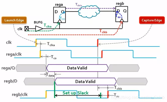 时序约束学习笔记-CSDN博客